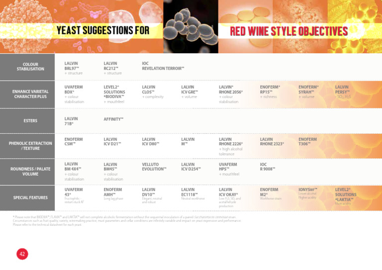 Wine Yeast Chart Red Wine Style 2020 | PDF | Wine | Fermented Drinks