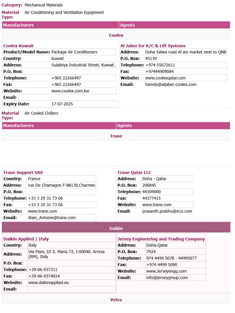 Ashghal Approved HVAC Vendors List | PDF | Air Conditioning ...