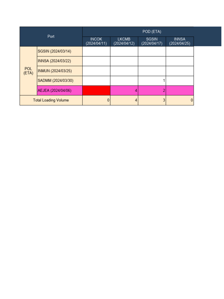 DG List For Diat0323e-Aejea | Download Free PDF | Chemical Substances ...