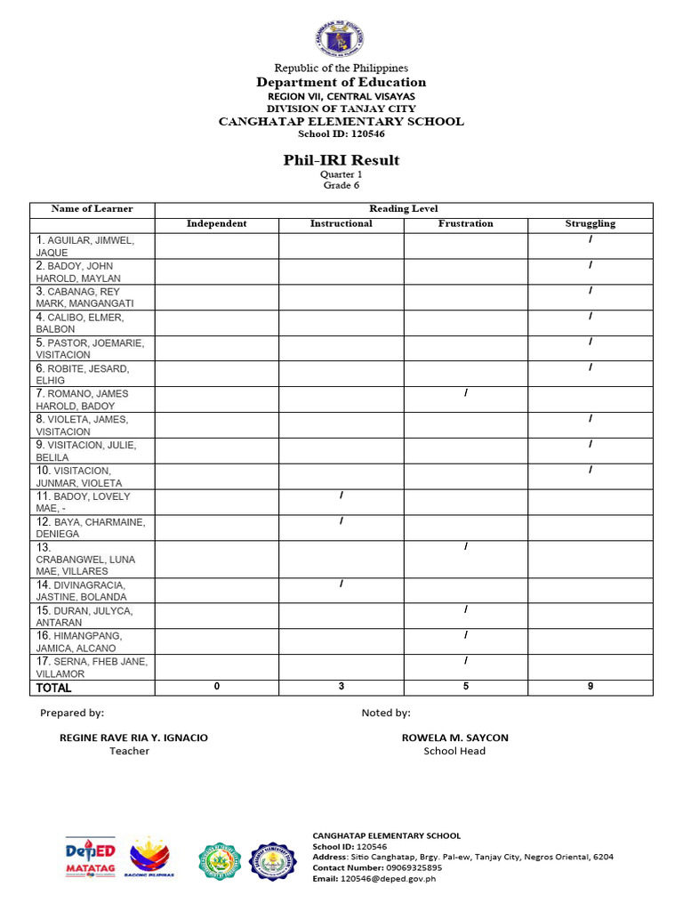 Phil IRI Grade 6 Quarter 1 | PDF