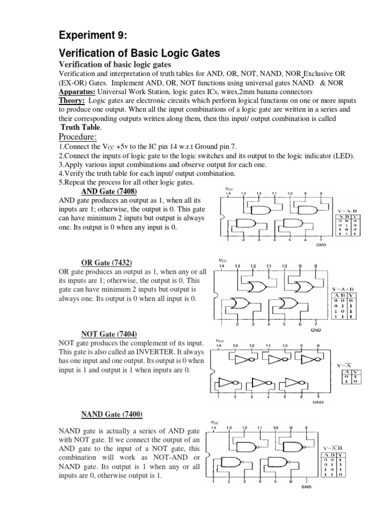 Experiment 10 Verification of Basic Logic Gates & Study of Adder and ...