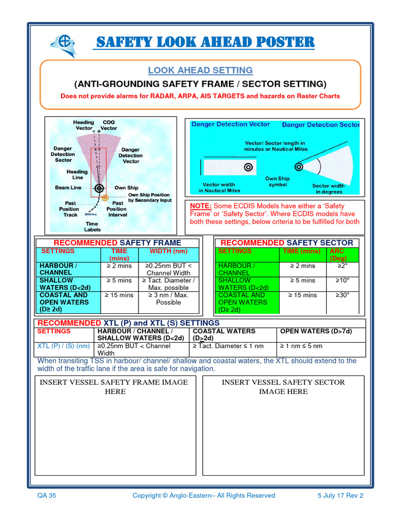ECDIS Safety Look Ahead Poster | PDF