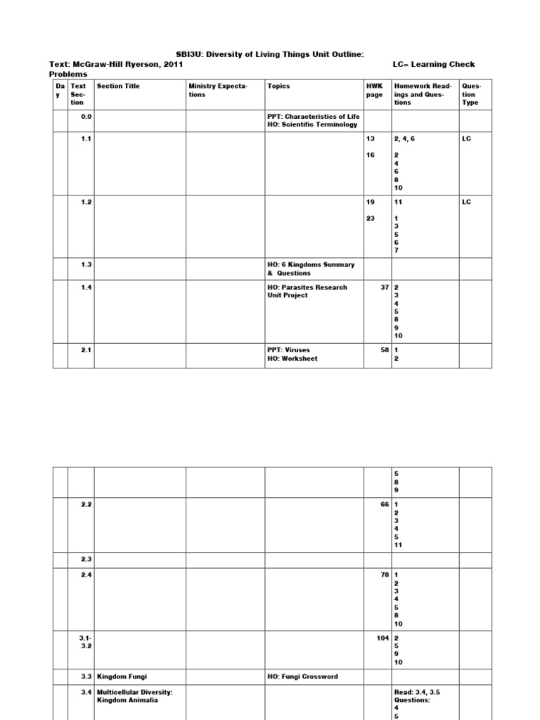 SBI3U Living Things Unit Outline | PDF | Life Sciences | Biological ...