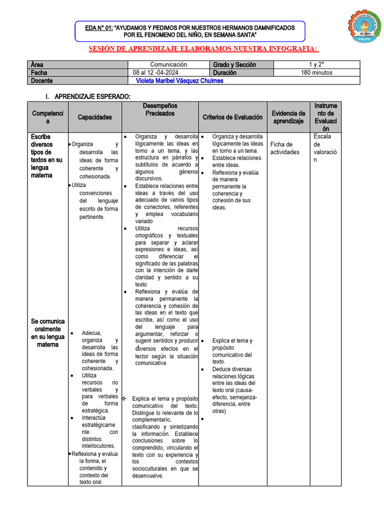 1°-Sesion 4 Eda 1 | PDF | Infografia | Evaluación