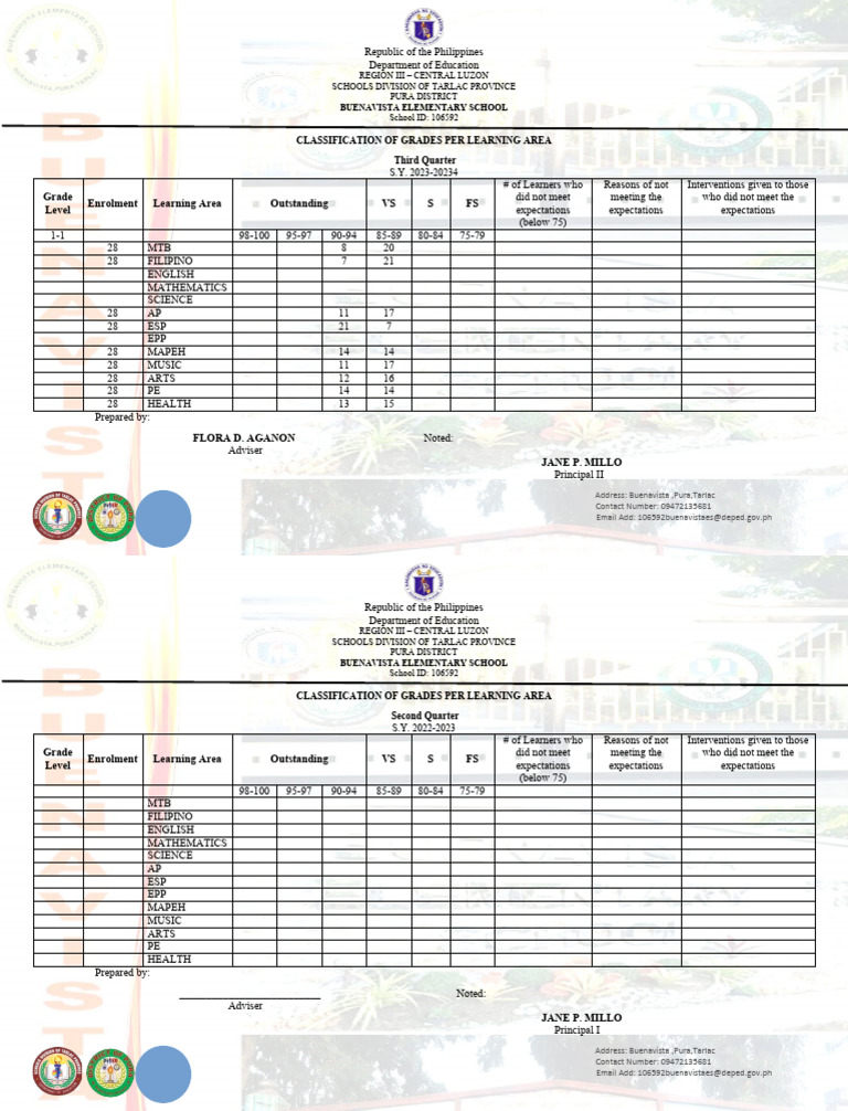 Classification of Grades | PDF
