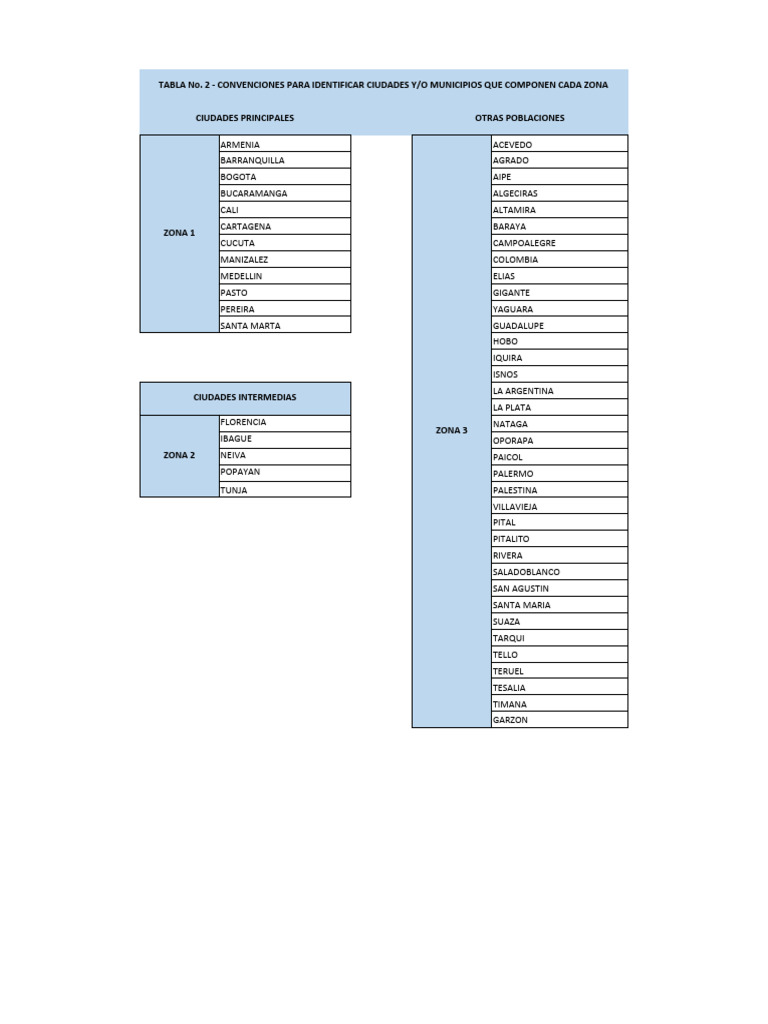 Tabla de Viaticos Transporte Alojamiento y Manutencion 2021 | PDF