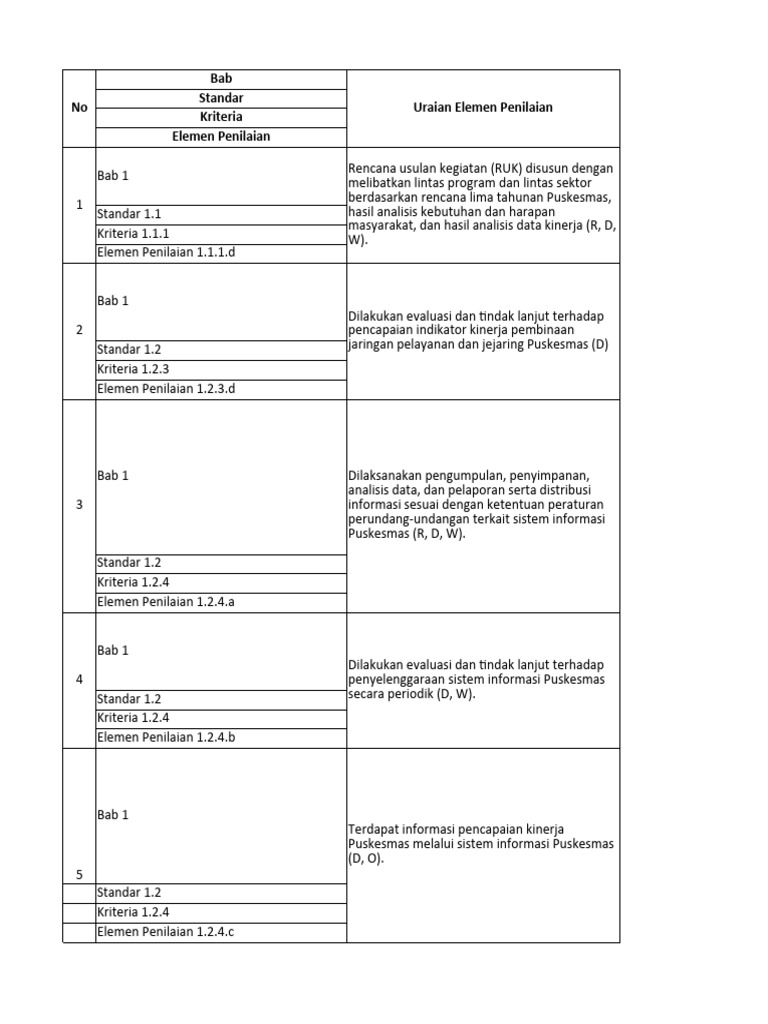 Recana Perbaikan Strategis (PPS) Akreditasi Bab 3 2024 | PDF
