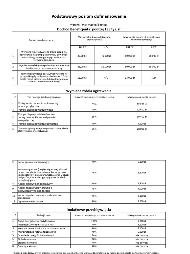 Tabela poziom podstawowy (1) | PDF
