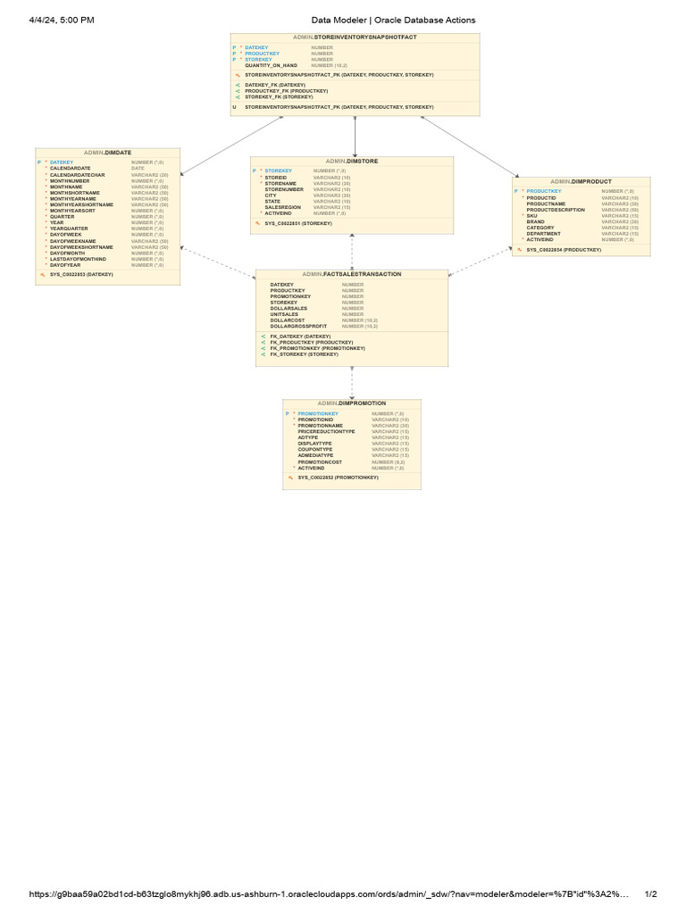 Data Modeler - Oracle Database Actions | PDF | Databases | Data Management Software