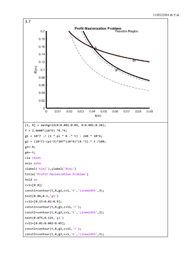 Reset Auto T M R M Profit Maximization Problem On Pdf