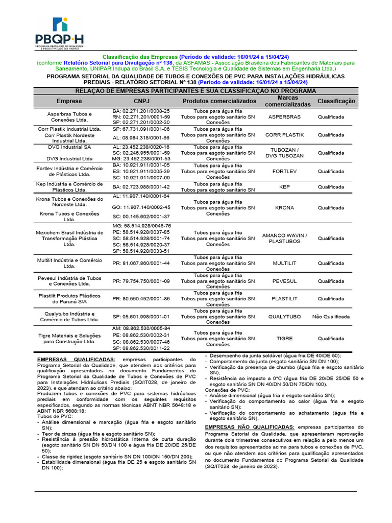 PSQ de Tubos e Conexoes de PVC-para-Instalacoes Hidraulicas Prediais ...