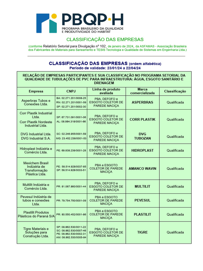 PSQ_Tubulacoes-de-PVC-para-Infraestrutura_Classificacao_Empresas_RS102 ...