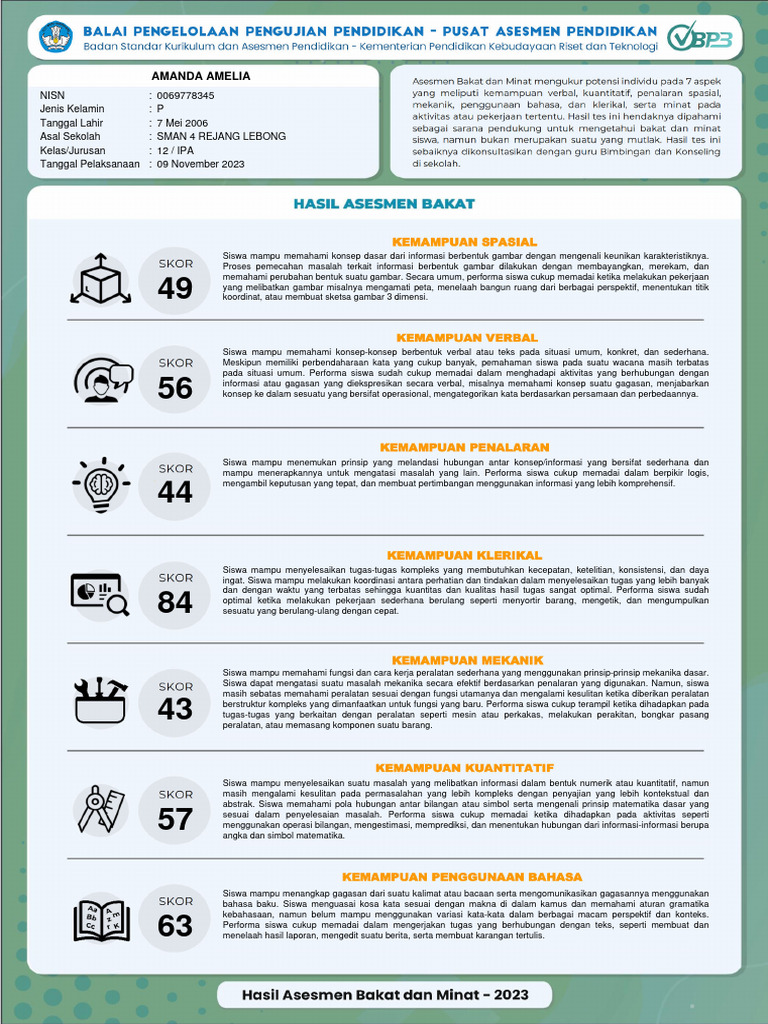 Amanda Amelia | PDF | Karier & Perkembangan