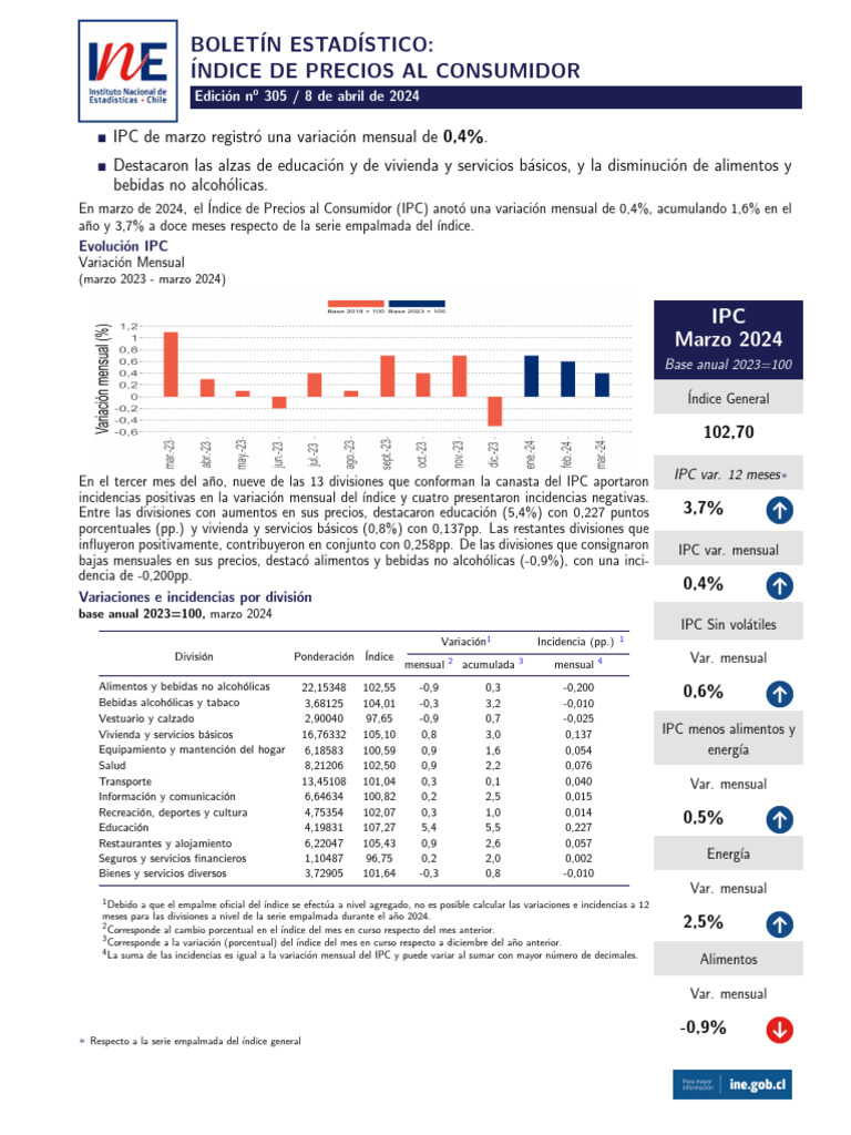 Boletín Índice de Precios Al Consumidor (Ipc) Marzo 2024 | PDF | Índice ...