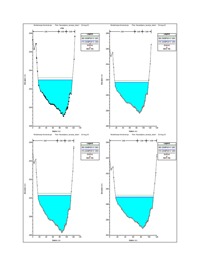 Poprecni Presjeci | PDF