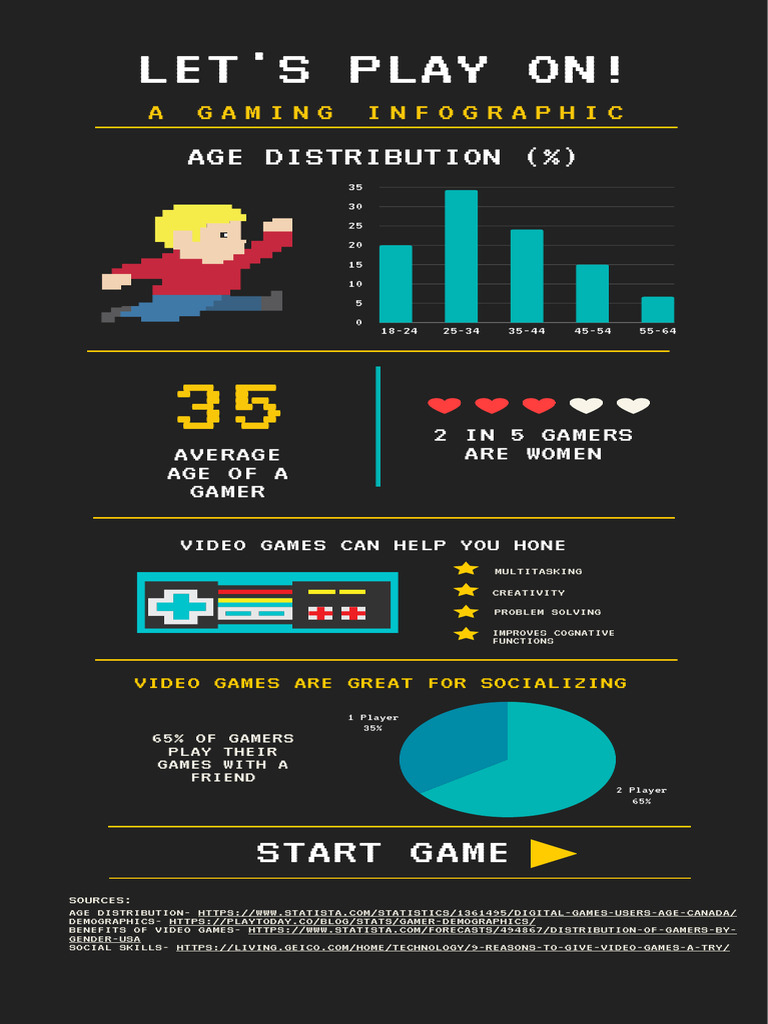 Infographics and Reflection | PDF | Infographics | Psychological Resilience