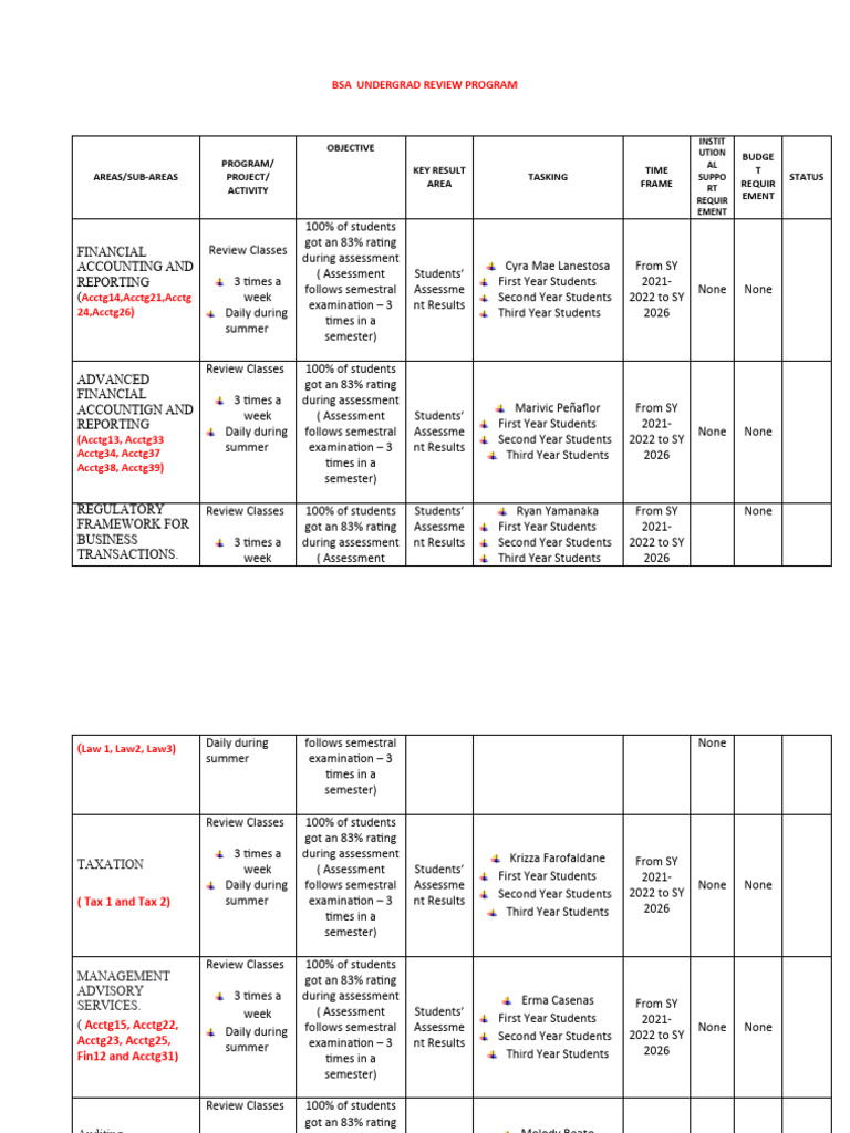 Schedule of Review Program | Download Free PDF | Taxes | Government ...
