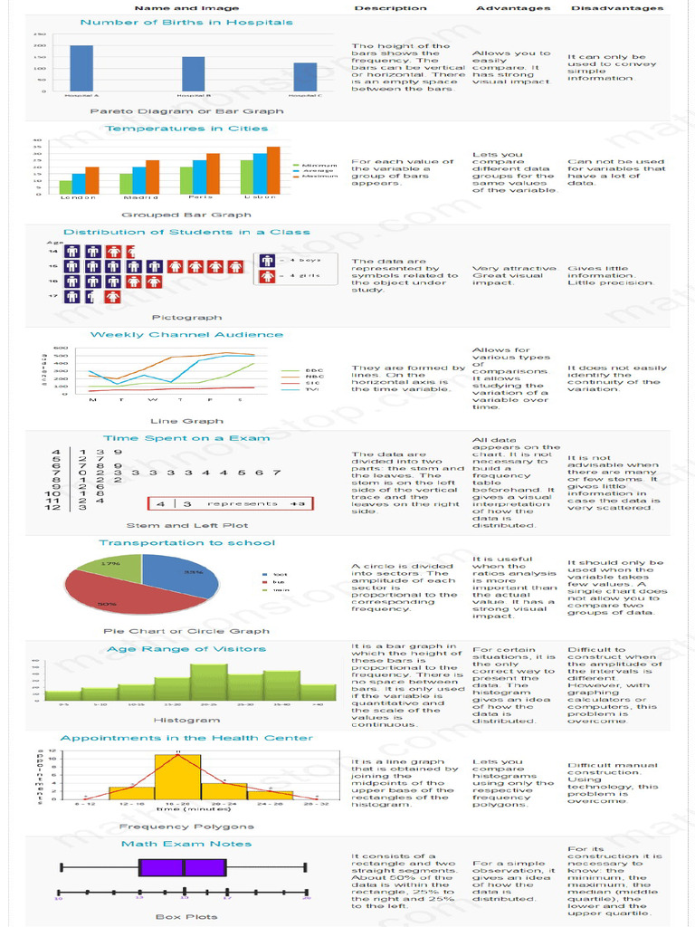statistical-graph-type | PDF