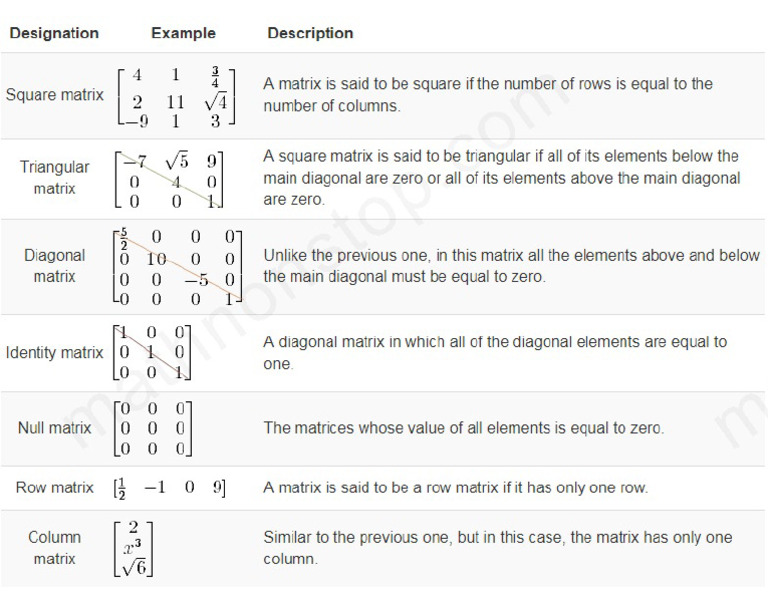 Matrices Type Pdf
