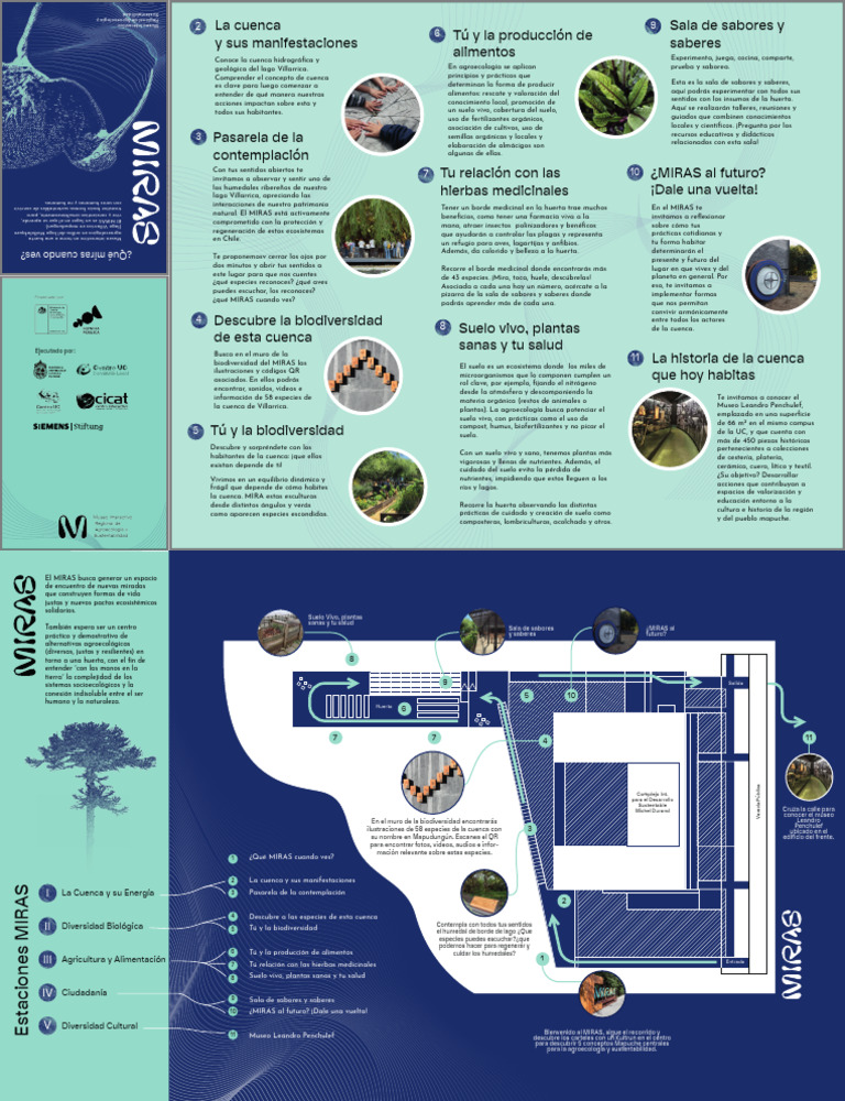 Mapa Del Museo Interactivo Regional de Agroecología y Sustentabilidad ...