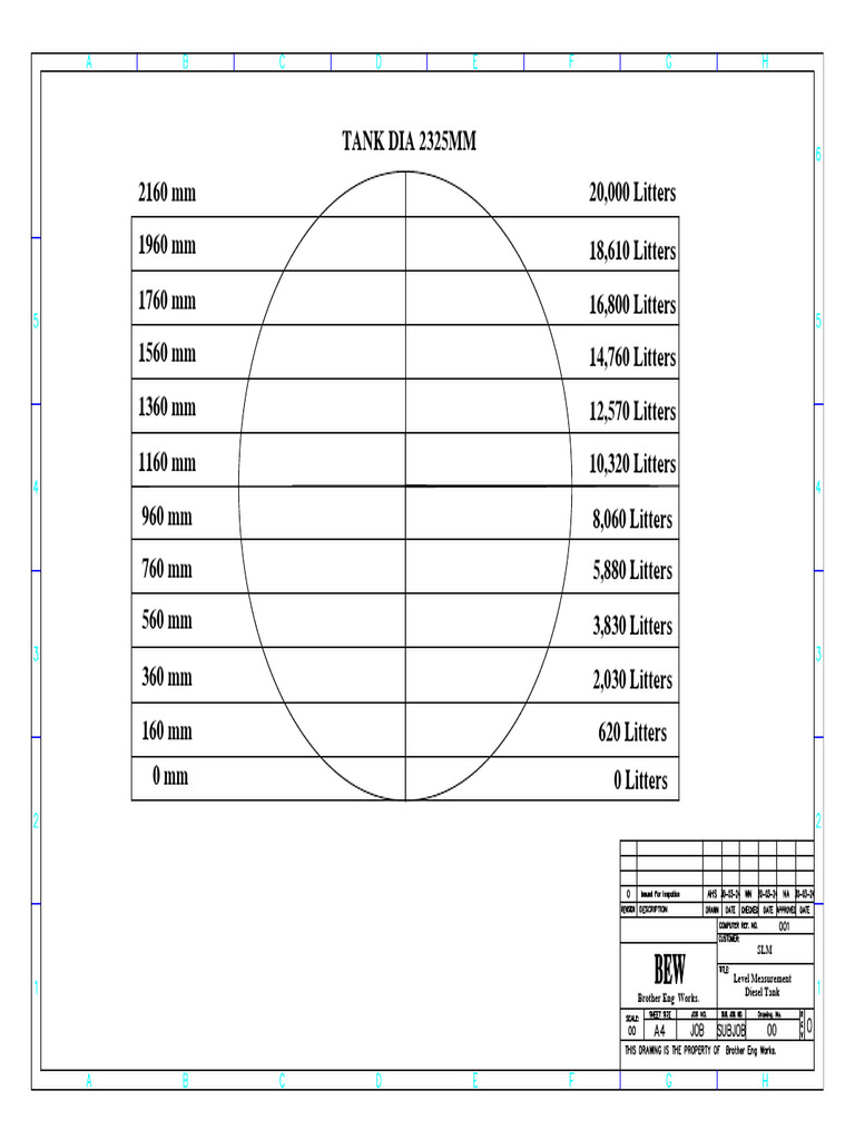 Level Measurement Pdf