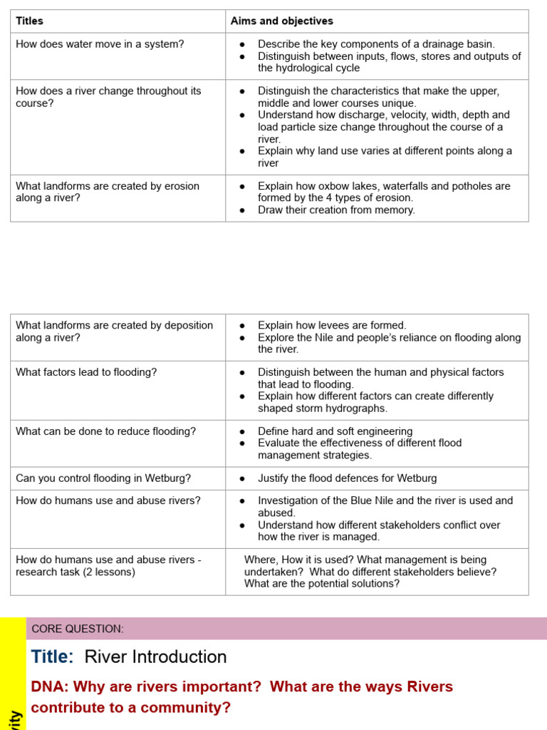 Rivers Year 7 | PDF | River | Drainage Basin