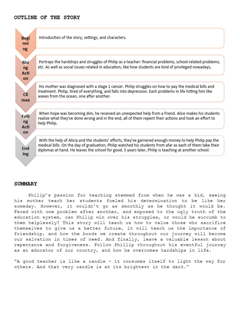 Contemporary Philippine Arts From The Regions PT Script | PDF