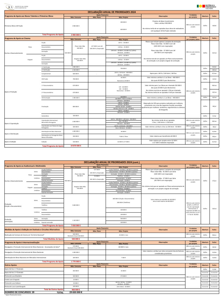 Declaracao Anual de Prioridades Ica 2024 1306865d333df583a4 | PDF