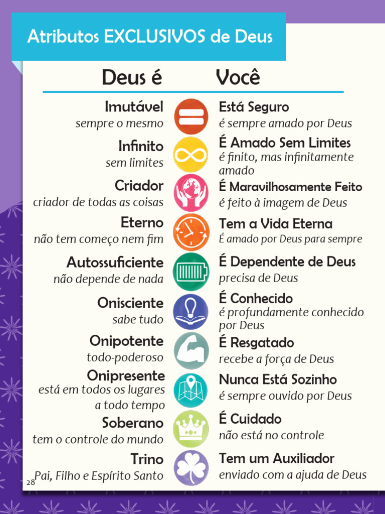 Atributos Exclusivos POSTER | PDF