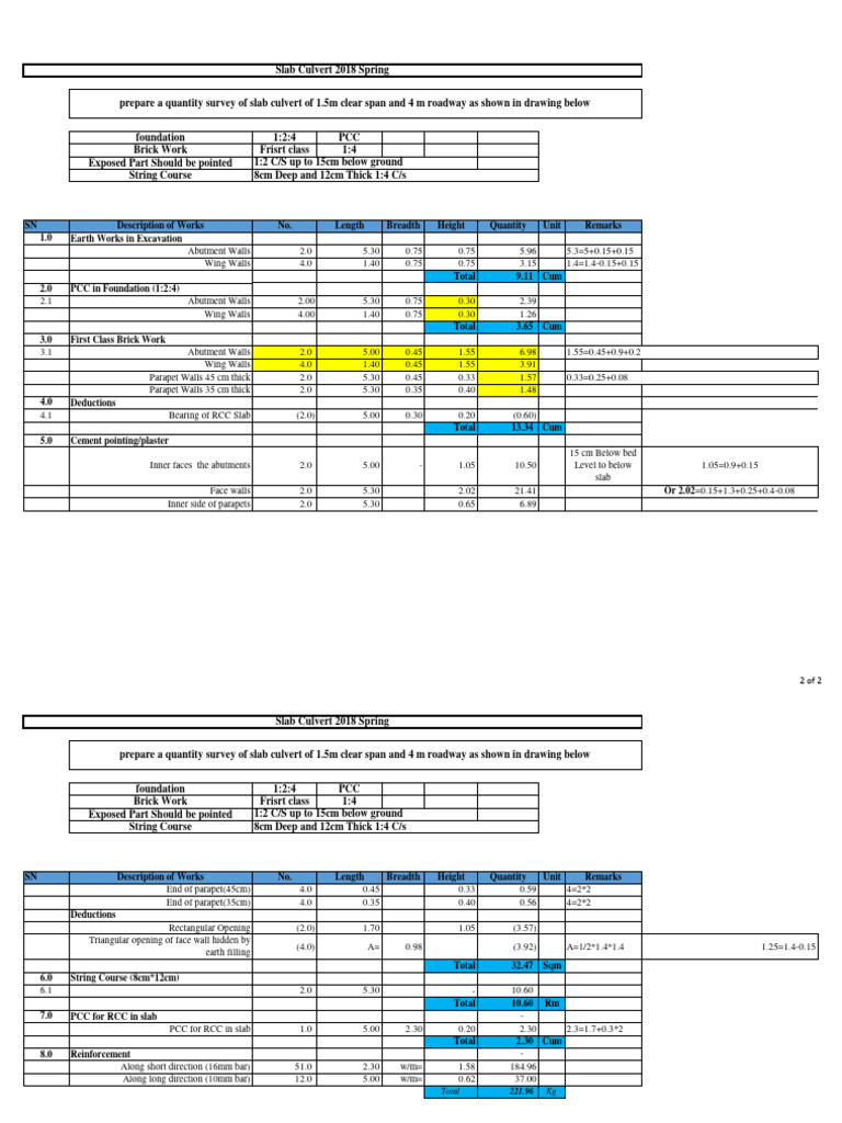 Culvert 2018 spring | PDF | Building Materials | Structural Engineering