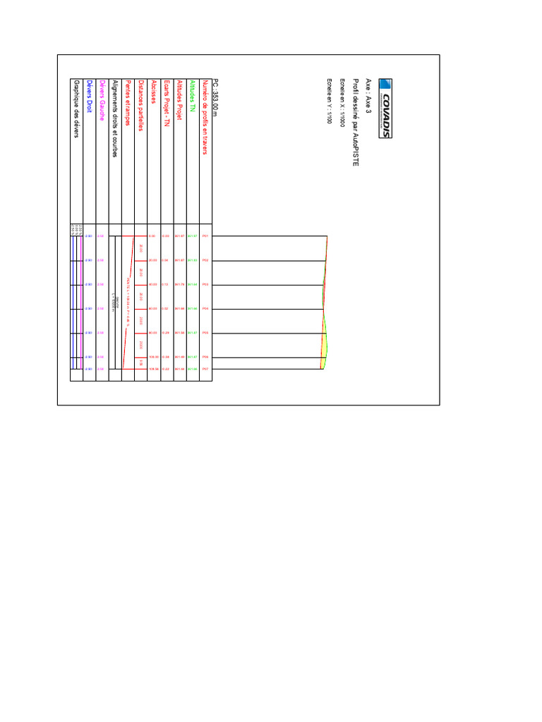 Analyse des Pentes et Dévers en Terrain | PDF | Réseau ferroviaire ...