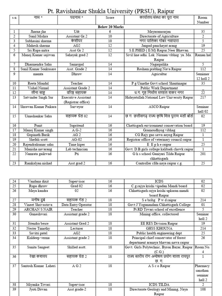 1st Shift Result Set-C PRSSU-07.04.2024 | PDF