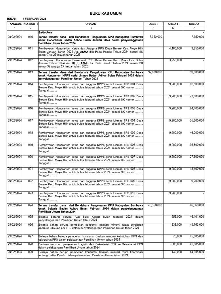 BKU Februari 2024 | PDF