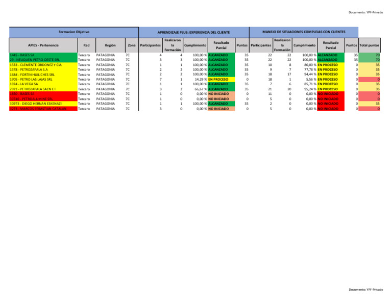 Cierre +YPF 1Q Patagonia Al 03.31 7C | PDF