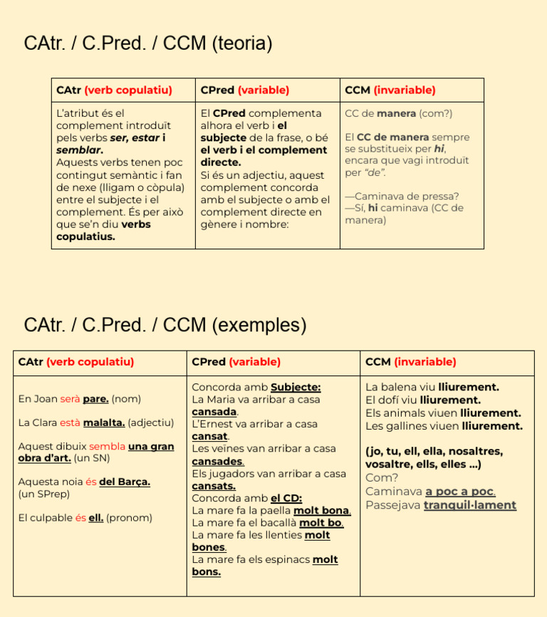 CAtr. C.Pred. I CCM | PDF