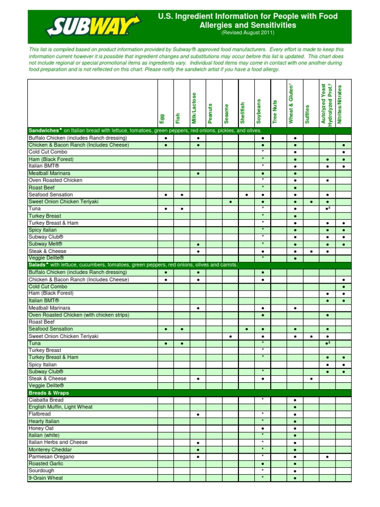 US Allergen Chart | PDF | Salad | Foods