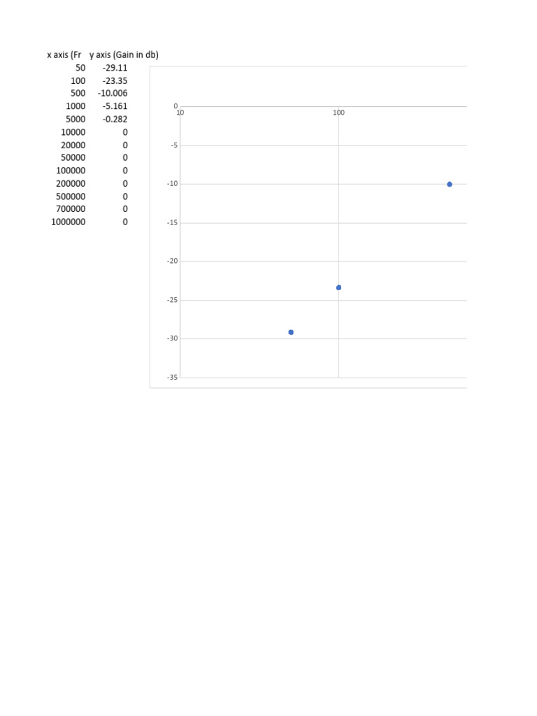 Semilog Graph - 1 Electronics Exp7 | PDF