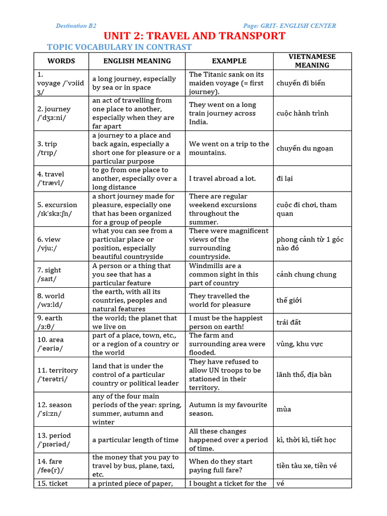 Giai Thich Tu Vung Destination b2 | PDF