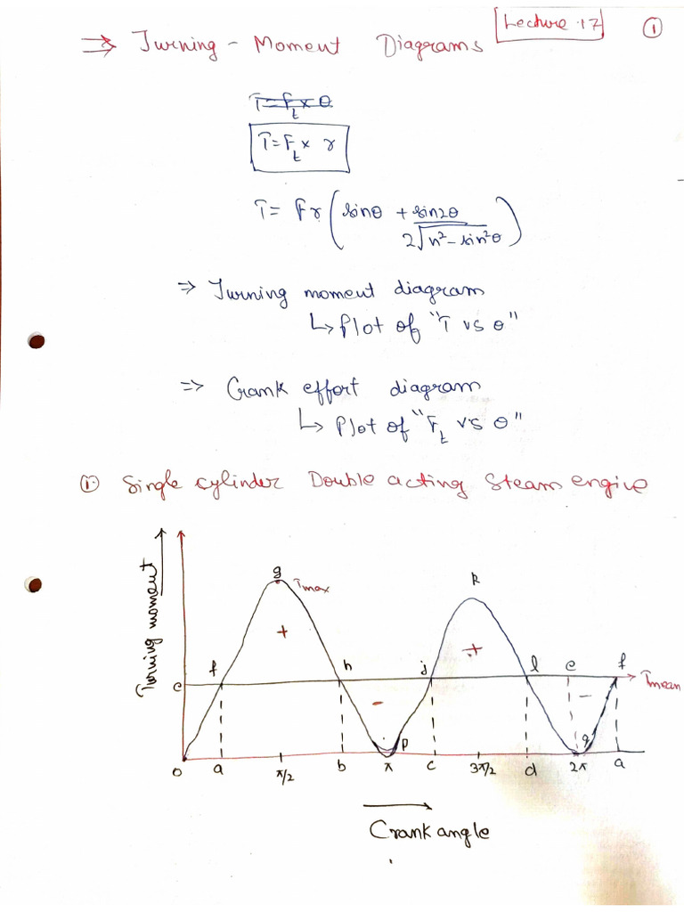Lecture 17 Turning Moment Diagram | PDF