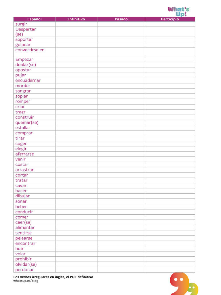 Verbos Irregulares Actividad Pdf