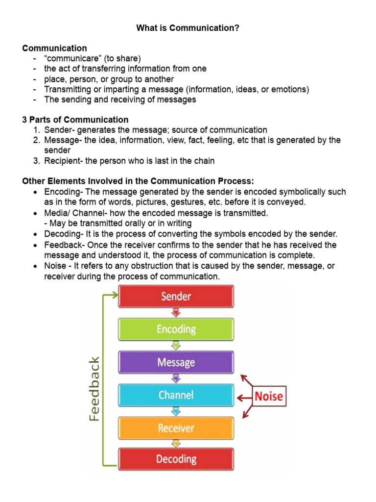 COMMUNICATION NOTES | PDF | Communication | Public Speaking