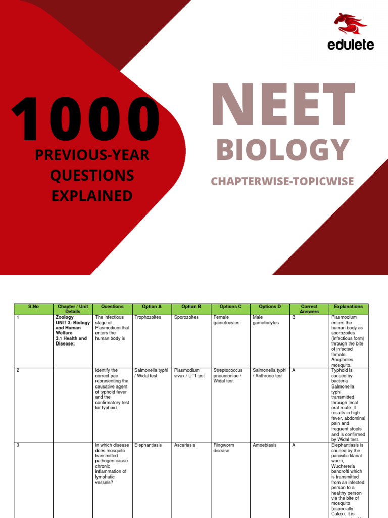 1000 Pyq Bio | PDF | Epidemiology | Medical Specialties