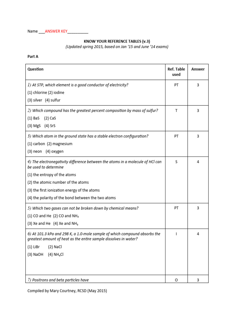 Know Your Reference Tables V3key | PDF | Chemical Compounds | Atoms