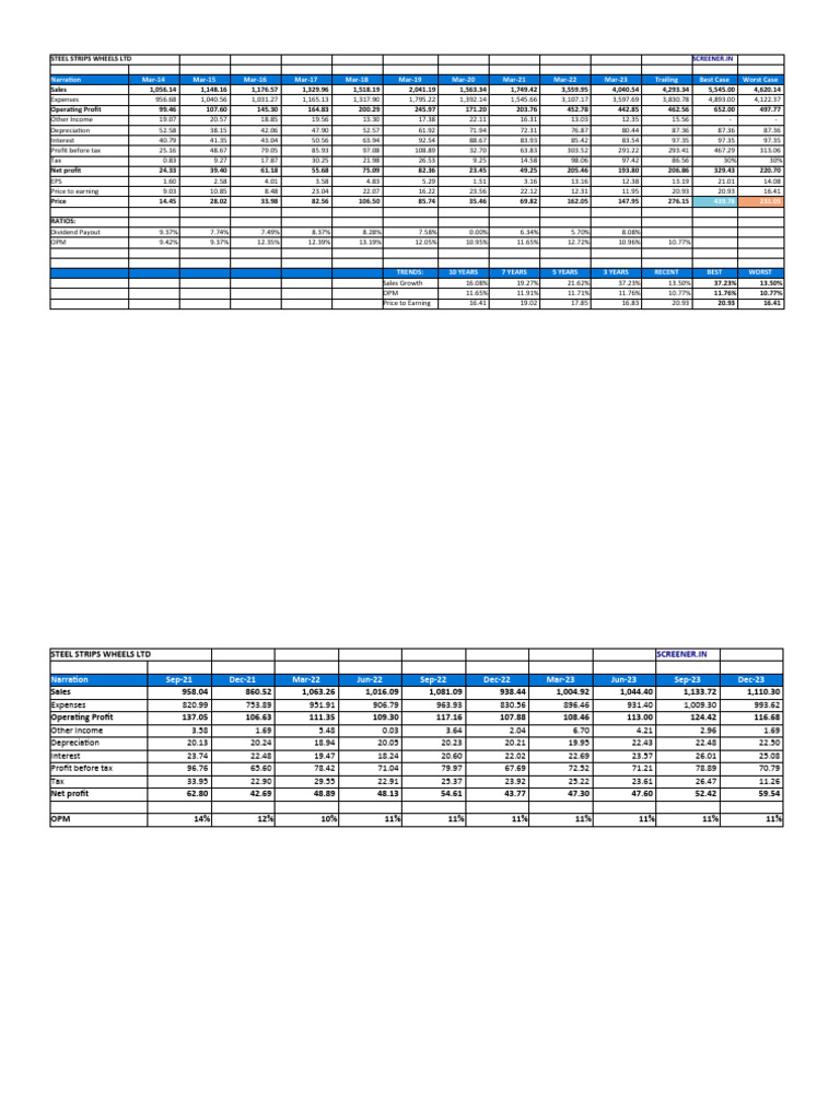 Steel Str. Wheel | PDF | Equity (Finance) | Private Sector