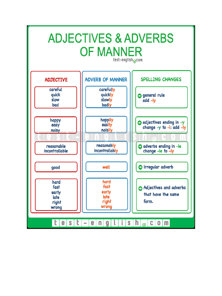 Adverbs of Manner Rules | PDF
