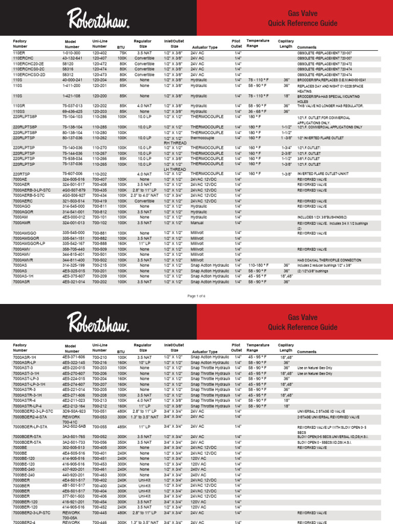 Robertshaw Gas Valve Reference Guide | PDF | Valve | Mechanical Engineering