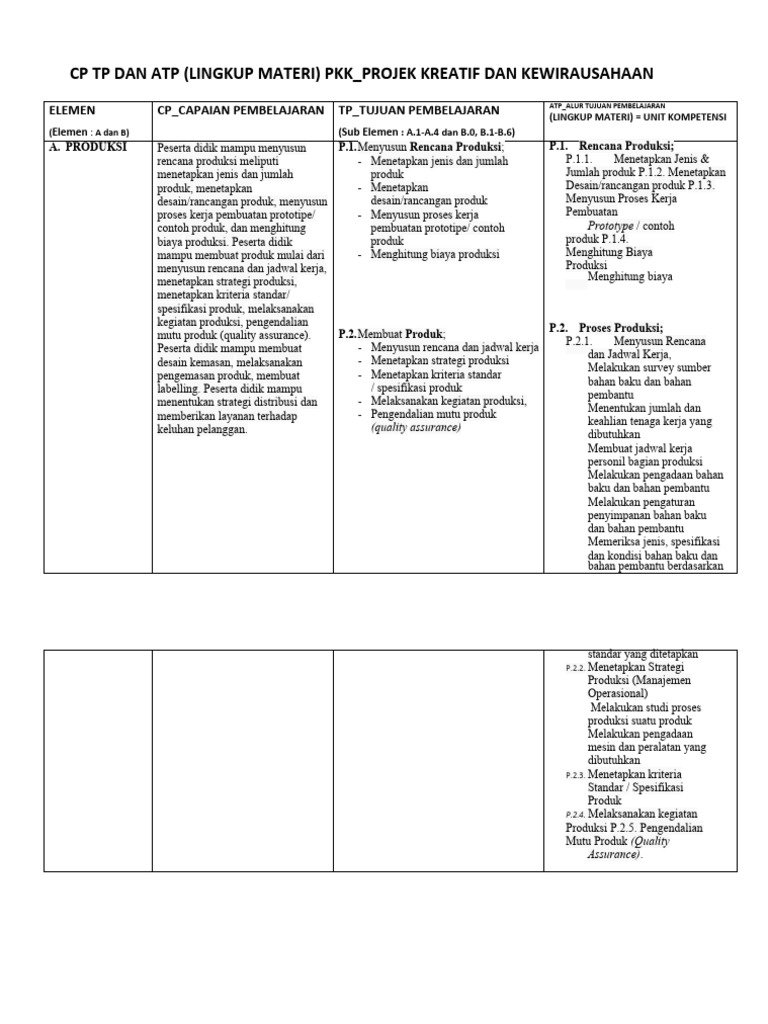 CP Dan Atp PKK | PDF