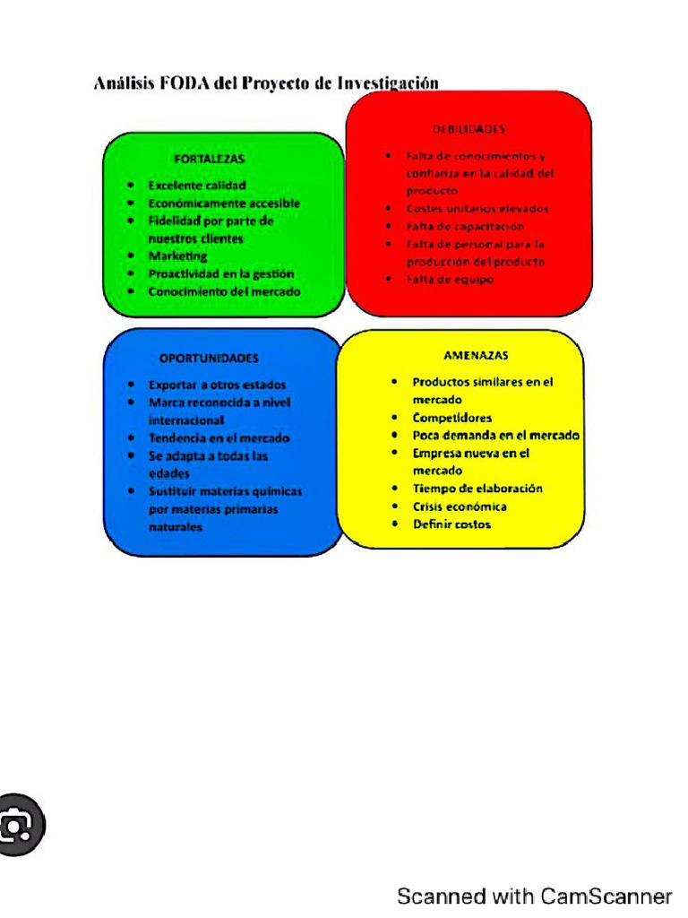Ejemplo de FODA | PDF