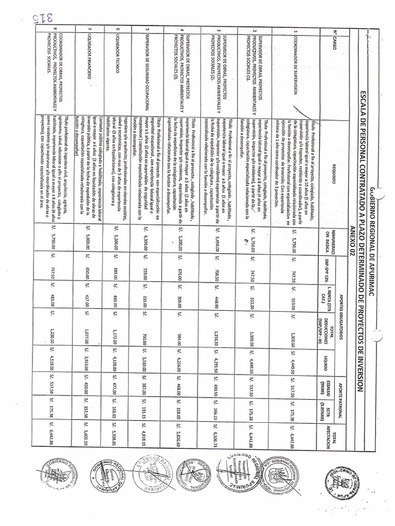 Escala de Rem-Adm | PDF