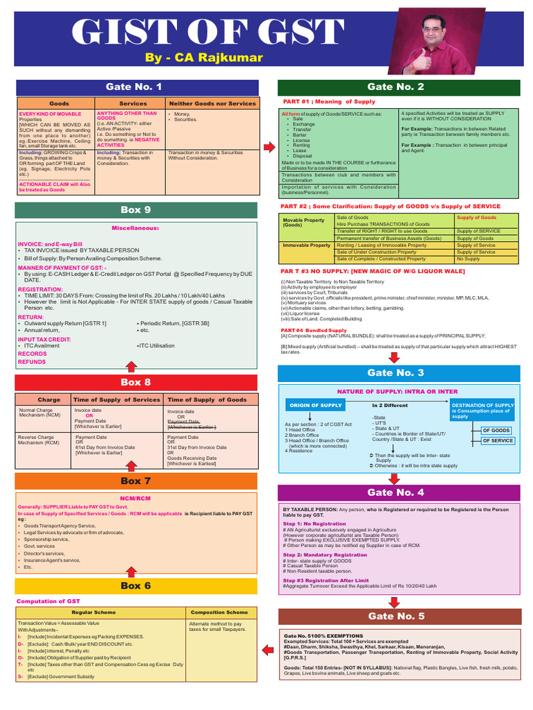 Chart | PDF | Taxes | Taxation